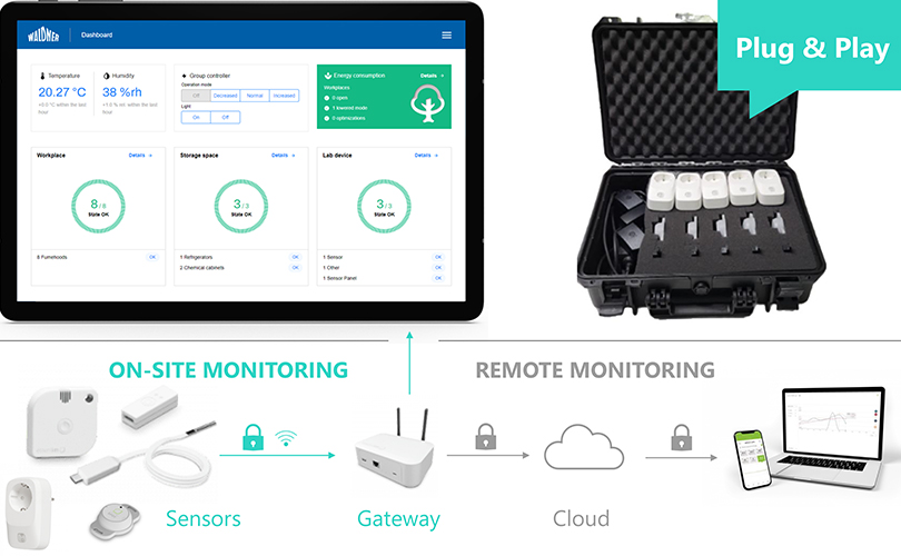 Green Lab Consultancy: Your path to a sustainable laboratory