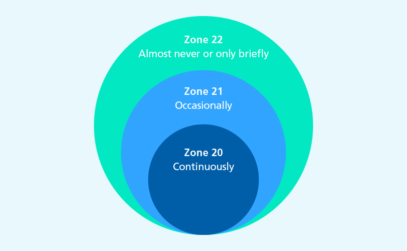 Explosion protection: zones, guidelines and solutions
