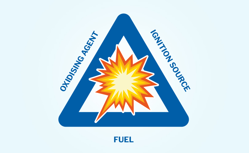 Explosion protection: zones, guidelines and solutions