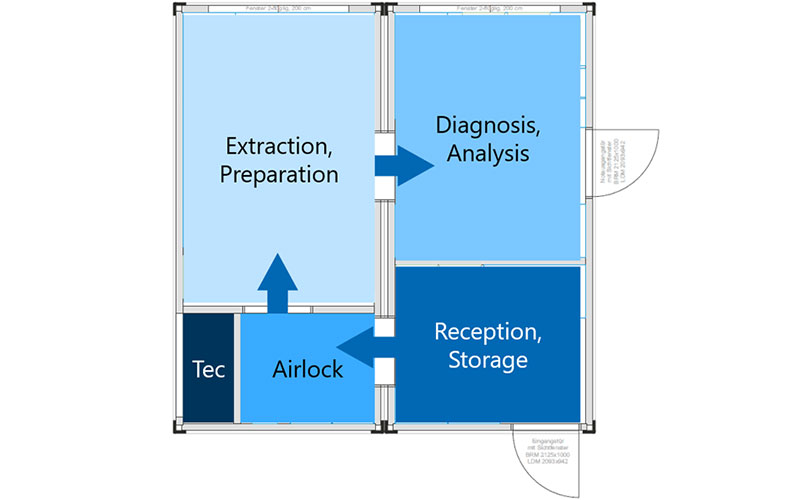 Mobile laboratories as container solutions, flexibly adaptable.