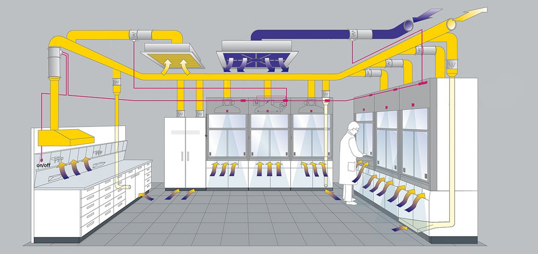 Waldner Magazine | Laboratory Control