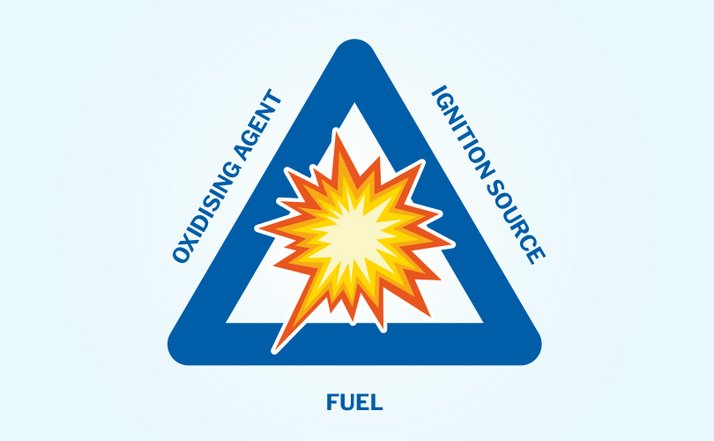 Explosion protection: zones, guidelines and solutions