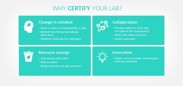 Sustainability in the laboratory – benefits & first steps
